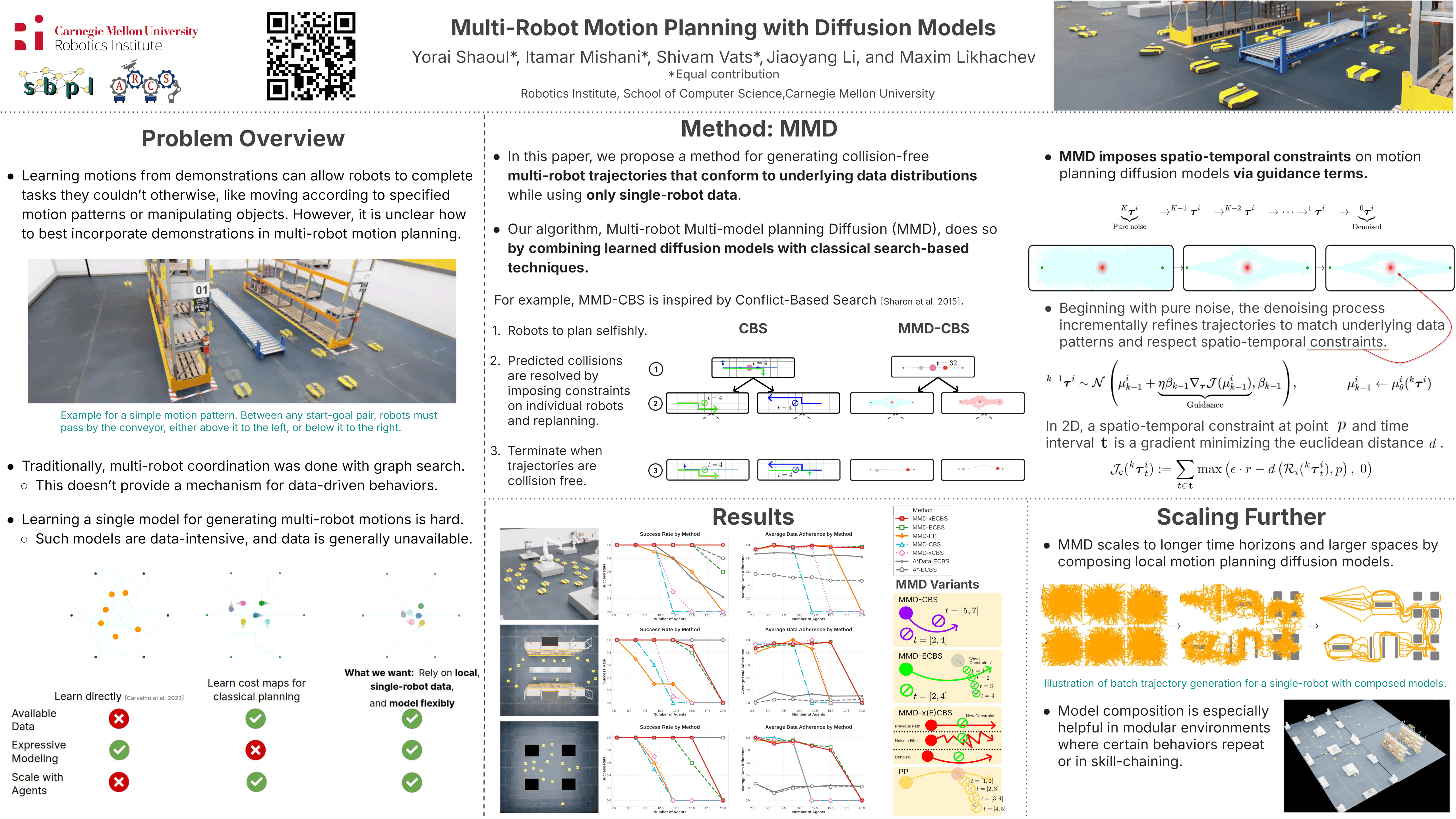 ICLR Poster Multi-Robot Motion Planning with Diffusion Models